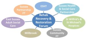 Rehabilitation Transformation Programme – East Sussex Healthcare NHS Trust