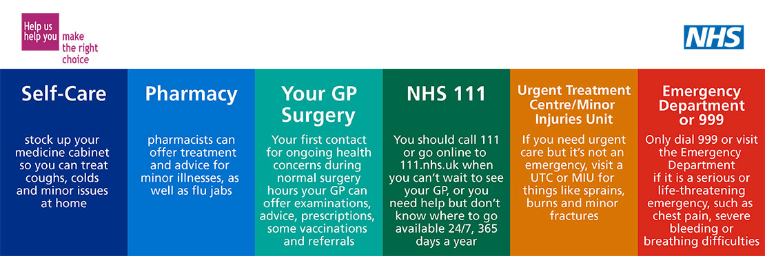 Emergency Department – East Sussex Healthcare NHS Trust